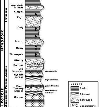 Geology and Physiography