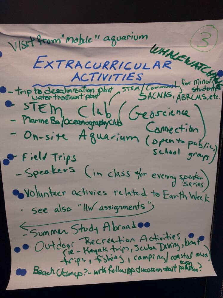 Extracurricular Activities