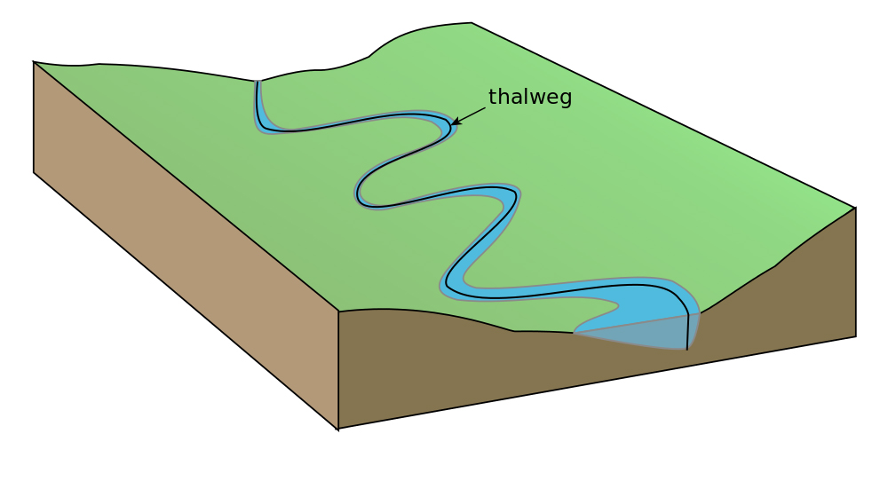 Thalweg block diagram