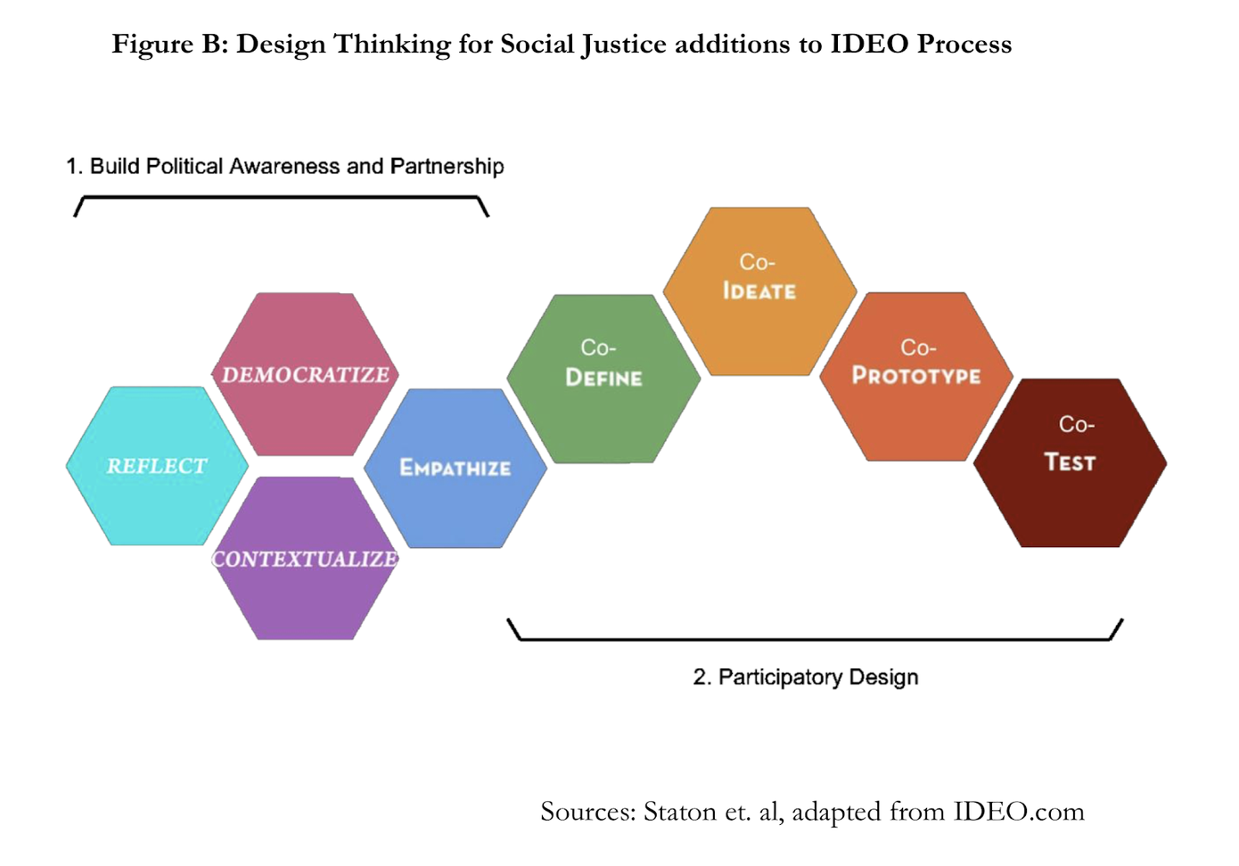 Inquiry, Design, and Ethical Action Scholars (IDEA-S) Certificate Program