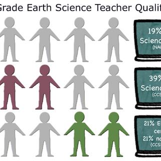 Preparing Teachers to Teach Earth Science