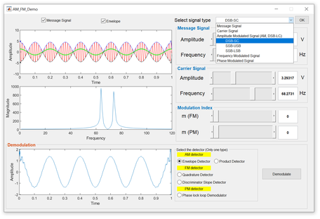 Analog Modulation/Demodulation Demonstrator