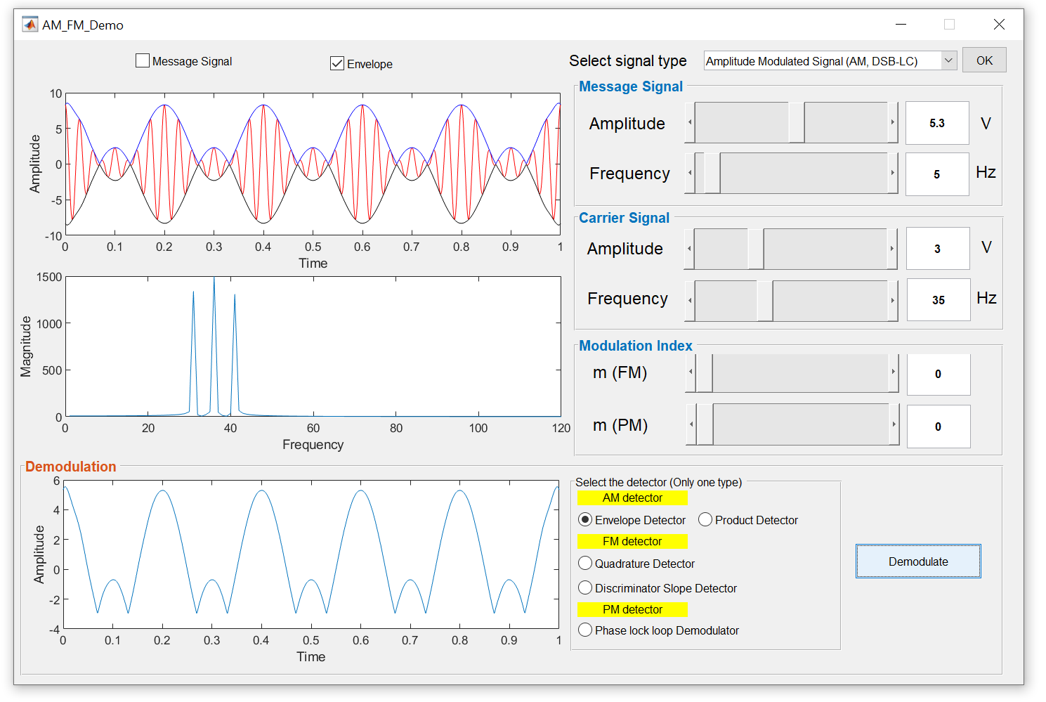 Analog Modulation/Demodulation Demonstrator