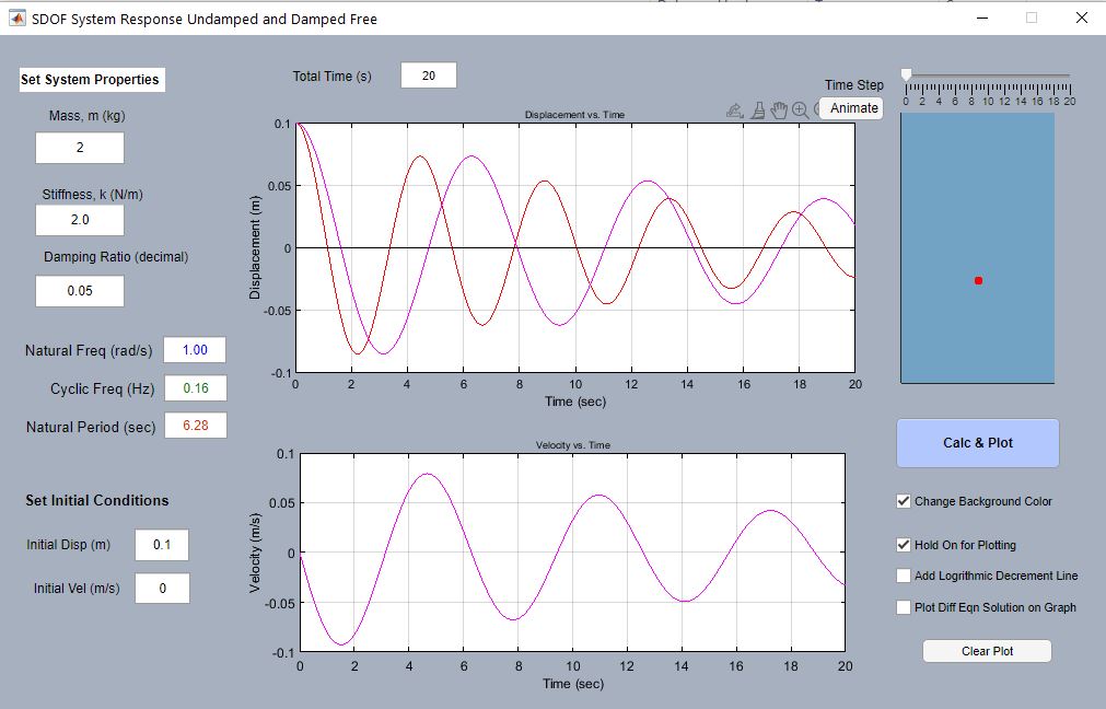 Structural Identification of a Single-Story Building - Mass, Stiffness ...