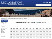 Lower Colorado River Operations | Lower Colorado Region | Bureau of ...