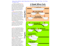 A Simple Wilson Cycle