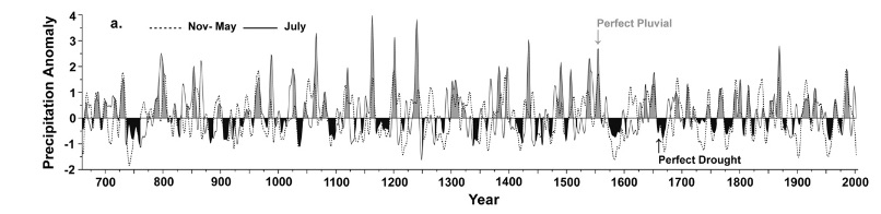 Part 4 - Megadroughts and the People of Pueblo Bonito
