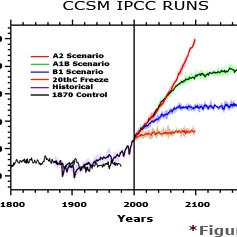 Decision Making Using GIS Climate Change Simulation Data