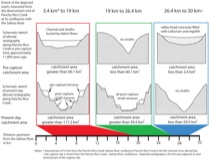 Exploring the roles of discharge and bedload composition in strath ...