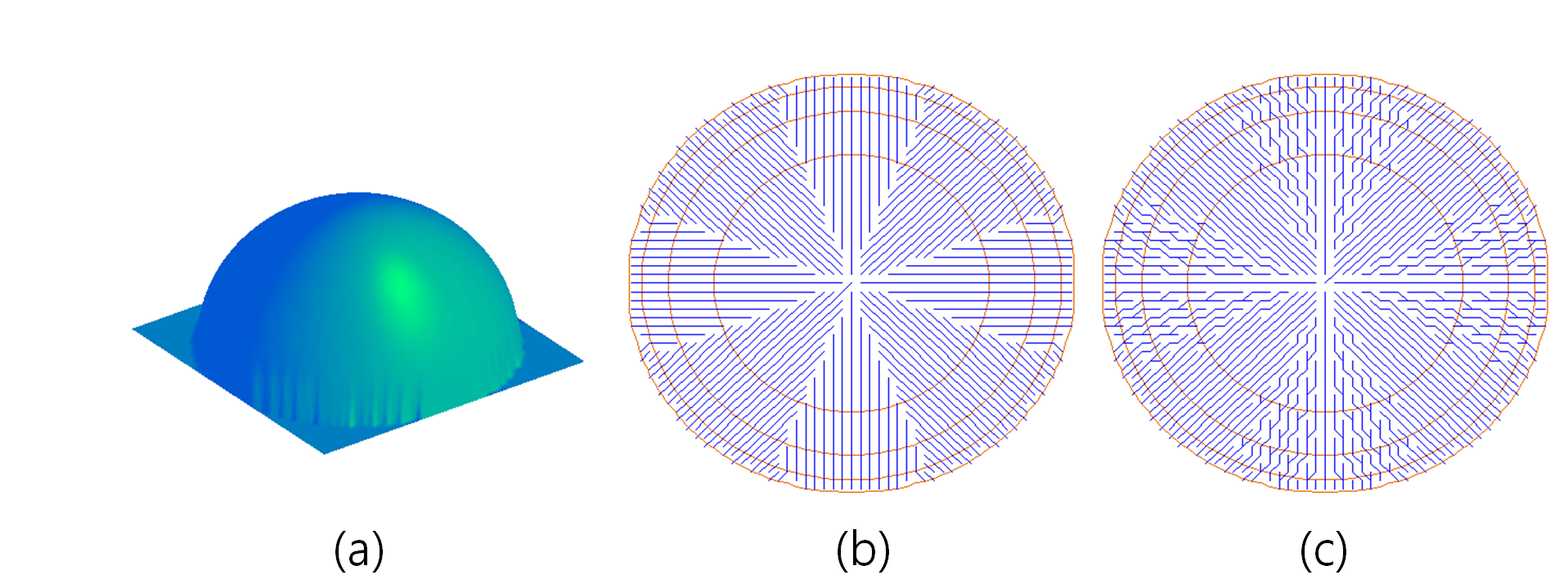 Fig. 4. Comparison between D8 and GD8