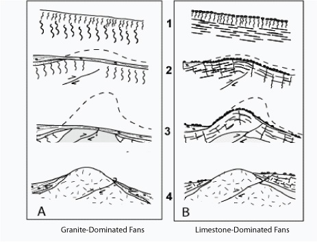 conceptual_model_blind_thrust.jpg