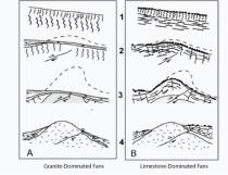 The influence of weathering and soils on the geomorphic expression of ...