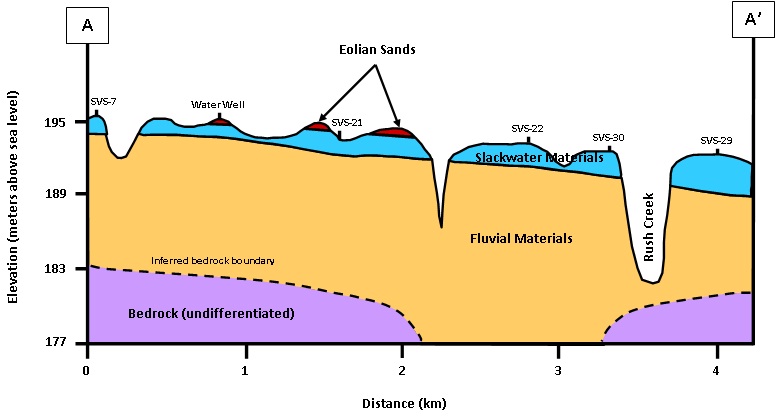 Cross-Section A-A' of Savanna Terrace