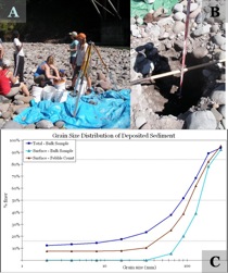 (Sediment) Accounting 101: An Example