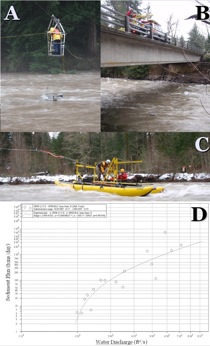 (Sediment) Accounting 101: An Example