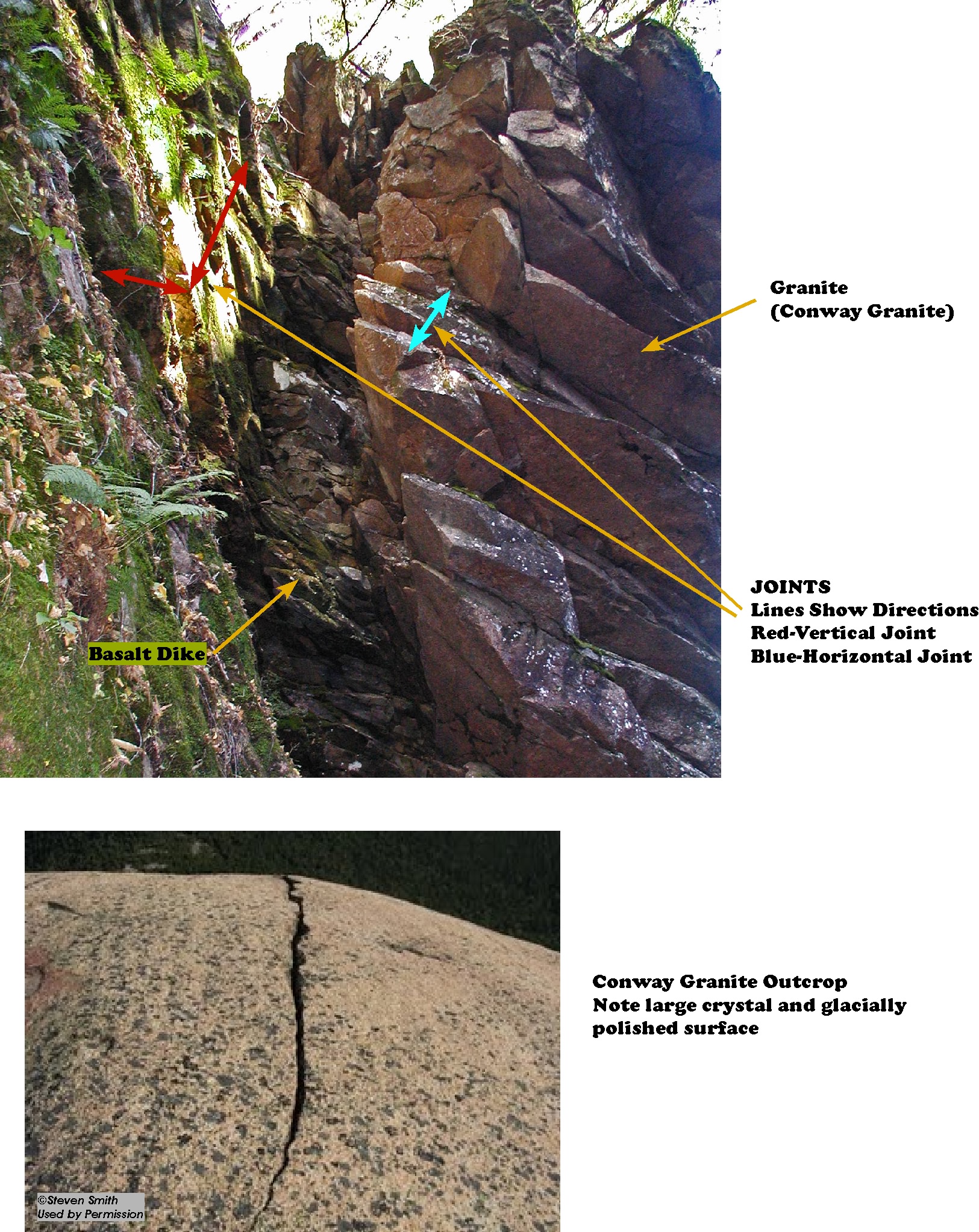 Figure 2: Franconia Notch Geology