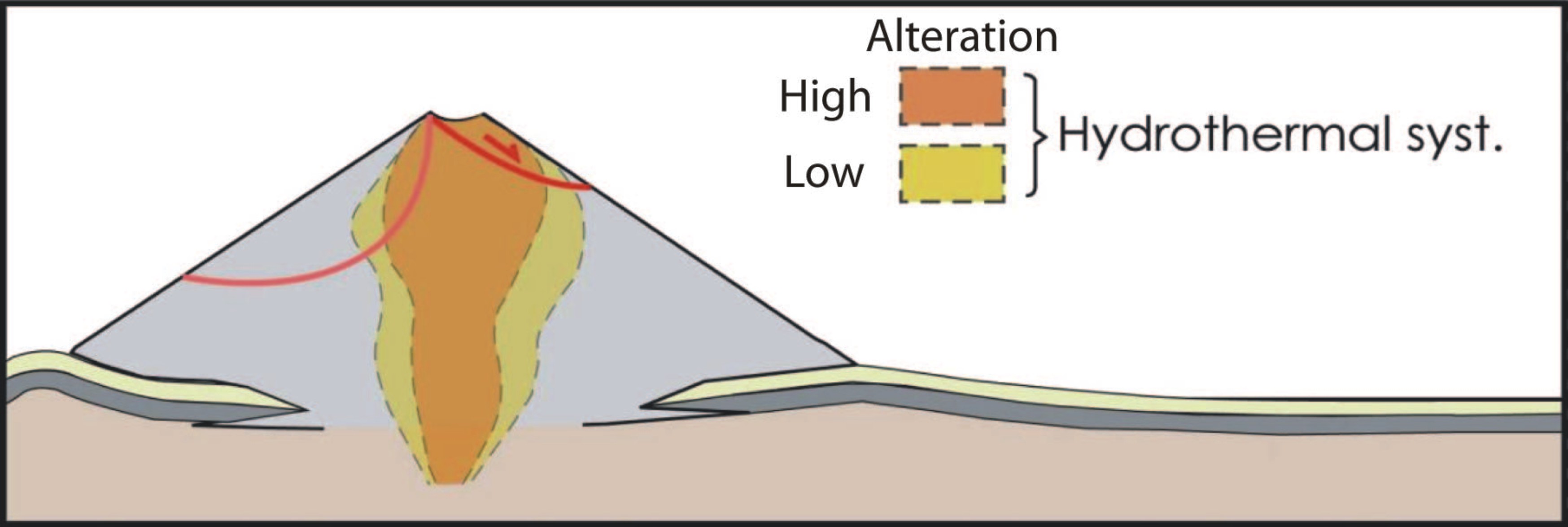 Flank Collapse Cross Section