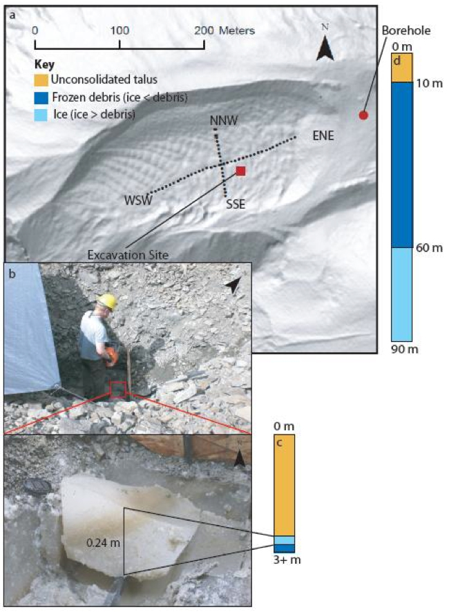 Fig. 2. Rock Glacier Surface and Composition