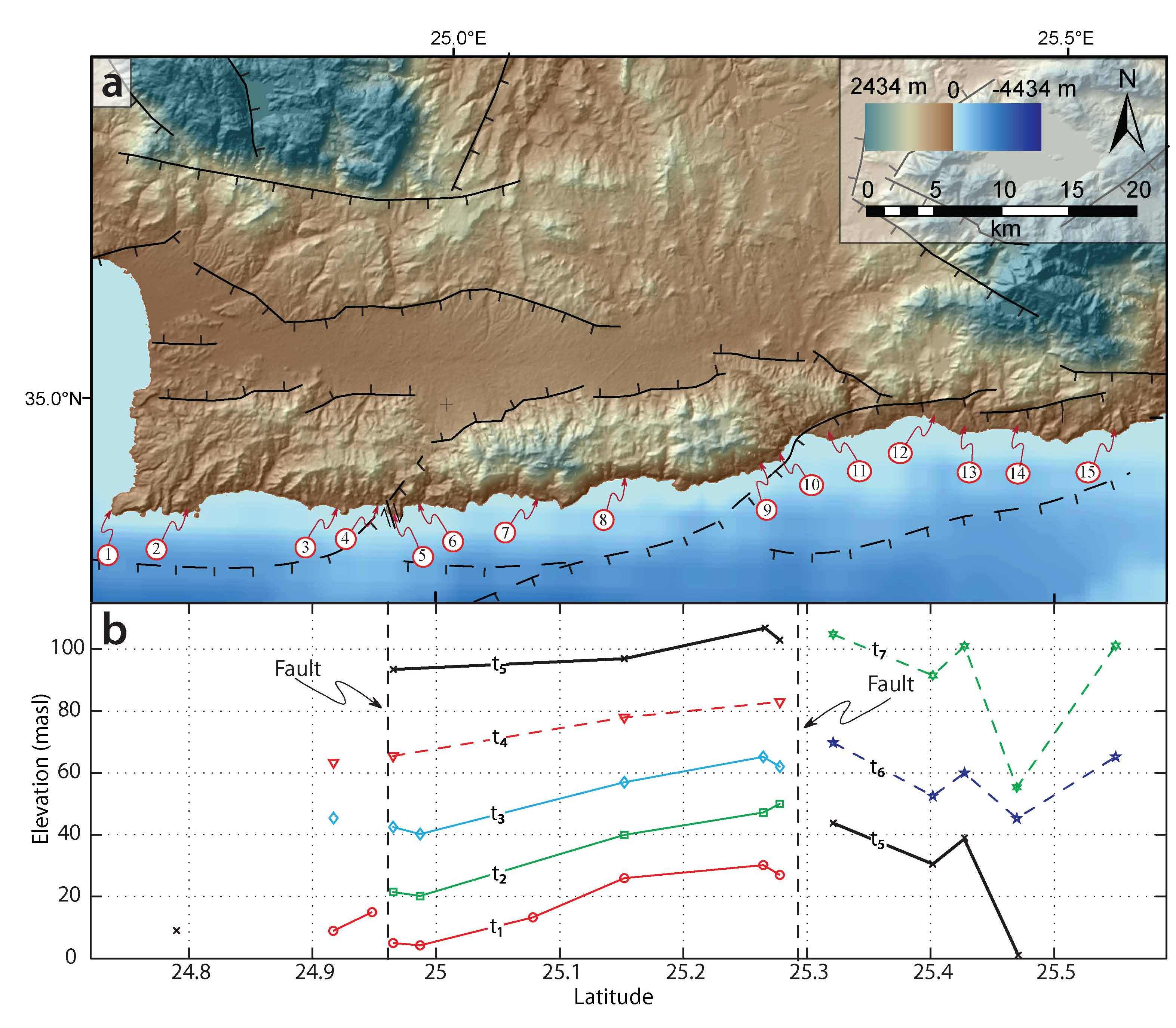 Figure 5. Uplift and vertical fault displacements