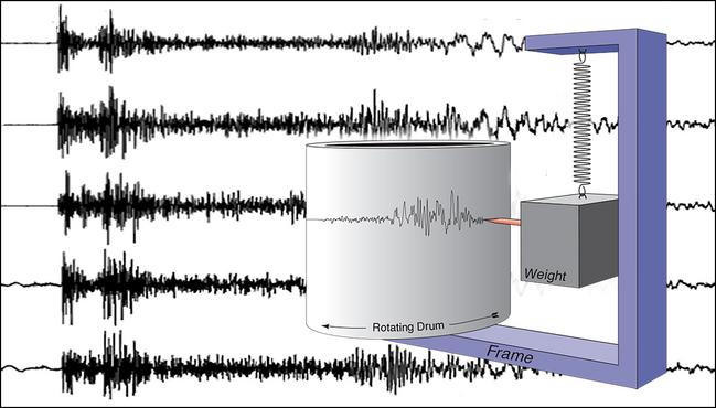 Schematic drawing of a seismometer.