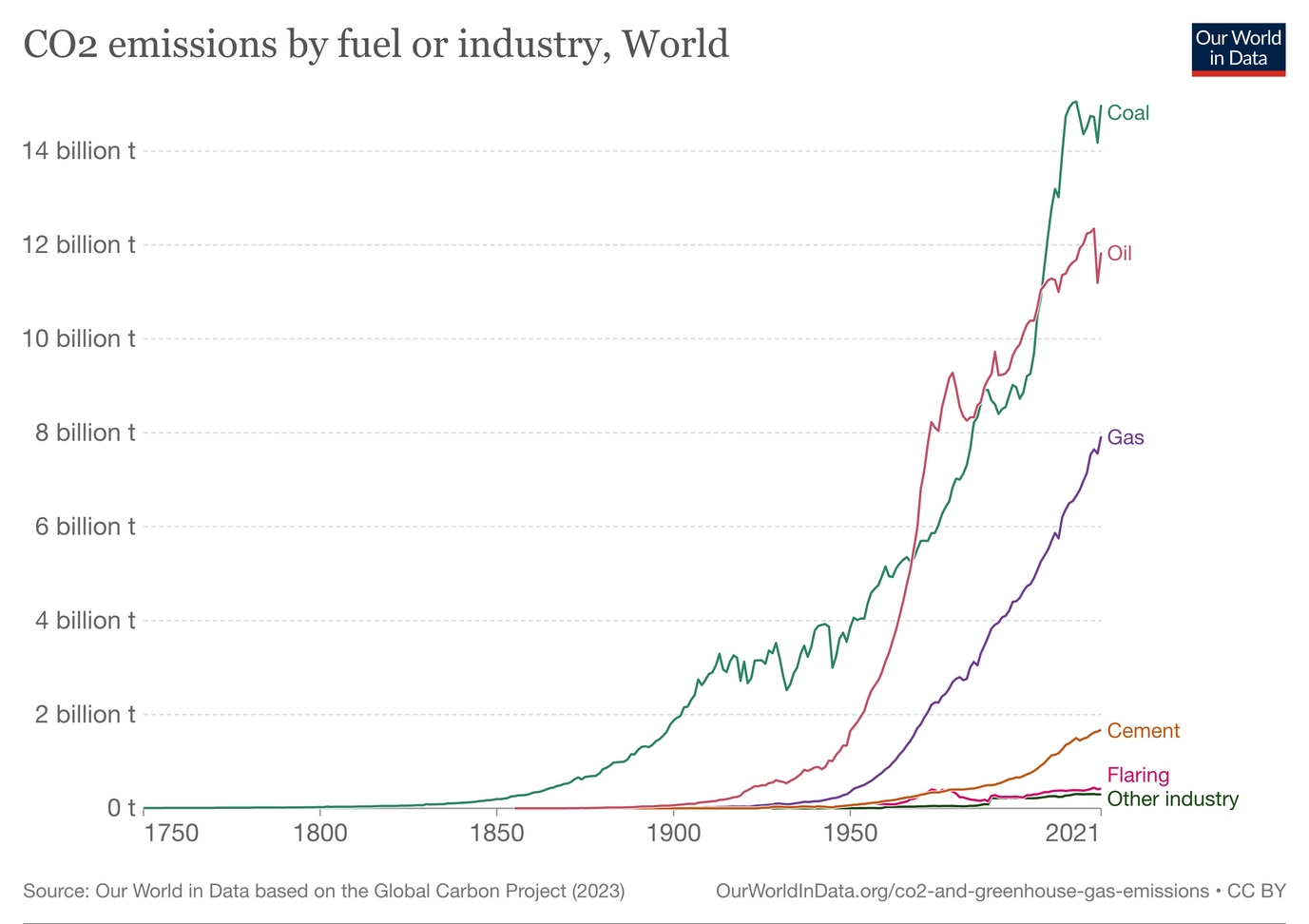 Energy Literacy Quiz